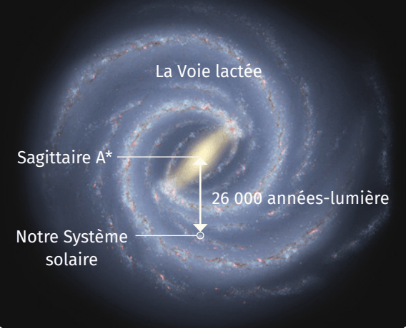À la découverte de l’Univers | Lelivrescolaire.fr