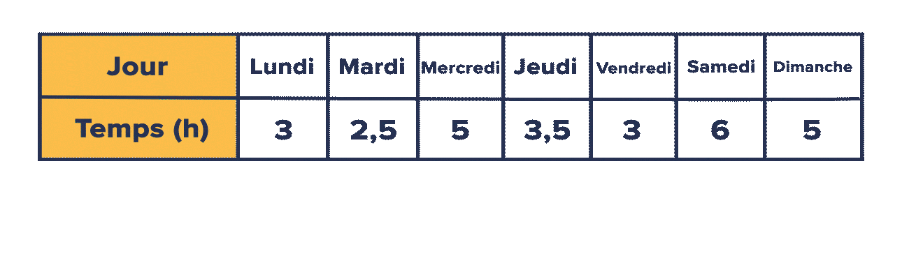 Calcul d’une moyenne | Lelivrescolaire.fr