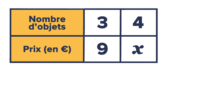 Utilisation des différentes procédures de calcul d’une quatrième ...
