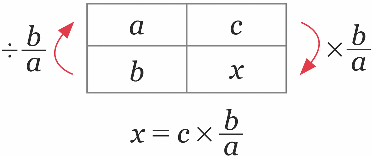 Utilisation des différentes procédures de calcul d’une quatrième ...