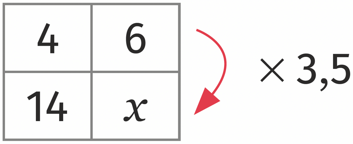 Utilisation des différentes procédures de calcul d’une quatrième ...