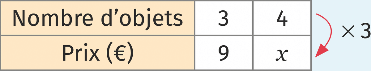 Utilisation des différentes procédures de calcul d’une quatrième ...
