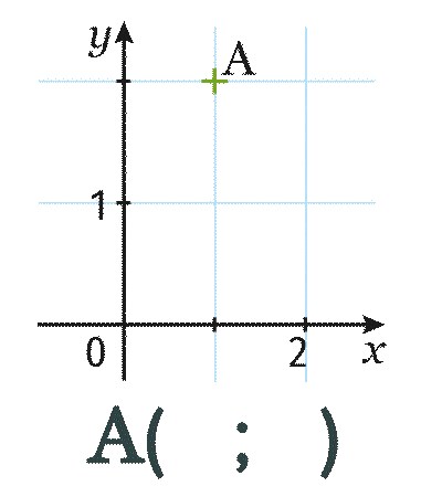 Repérage dans un plan rapporté à un repère orthogonal | Lelivrescolaire.fr