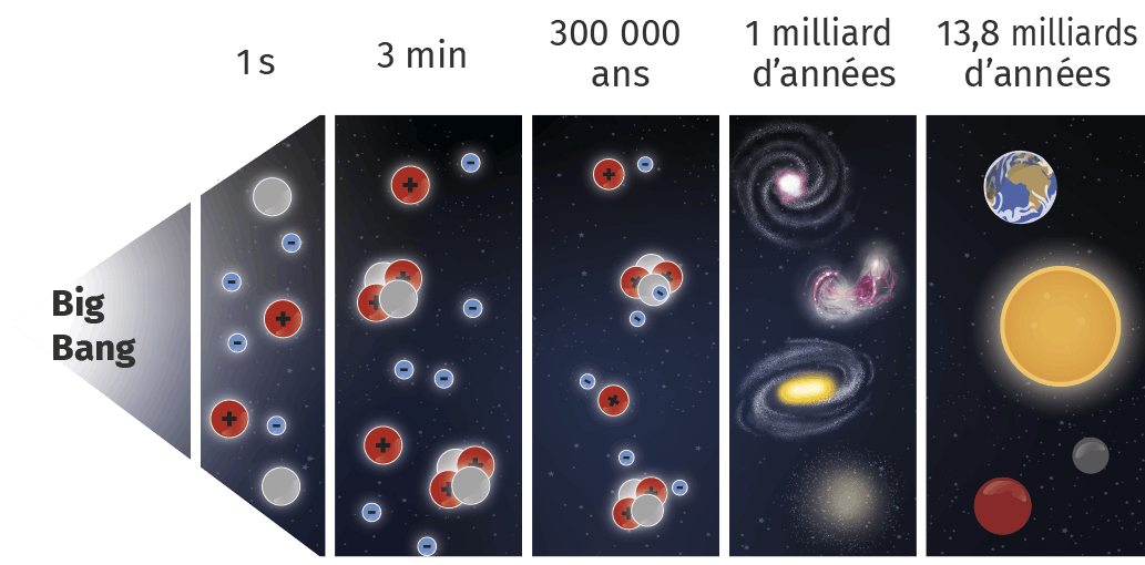 Lexique | Lelivrescolaire.fr