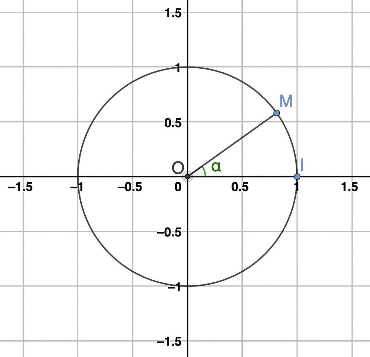 Propriétés des angles associés | Lelivrescolaire.fr
