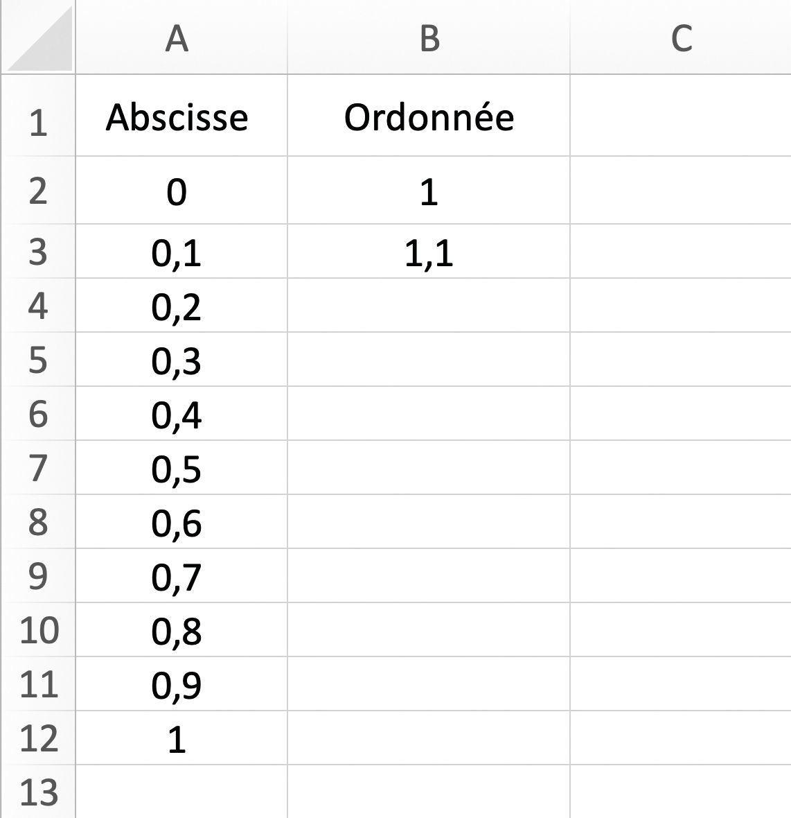 La méthode d’Euler pour tracer la courbe représentative de la fonction ...