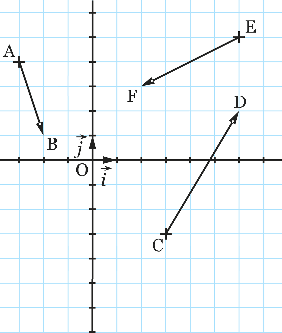 2. Vecteurs dans un repère | Lelivrescolaire.fr