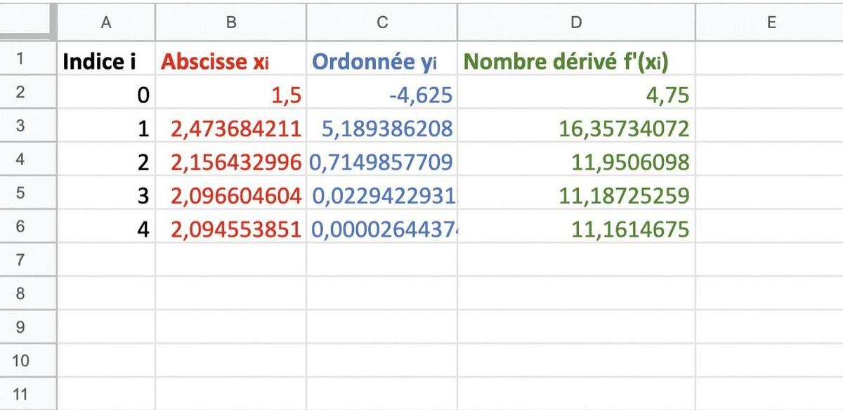 Méthode de Newton | Lelivrescolaire.fr