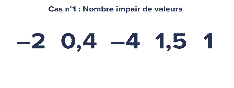 1. Médiane et écart interquartile | Lelivrescolaire.fr