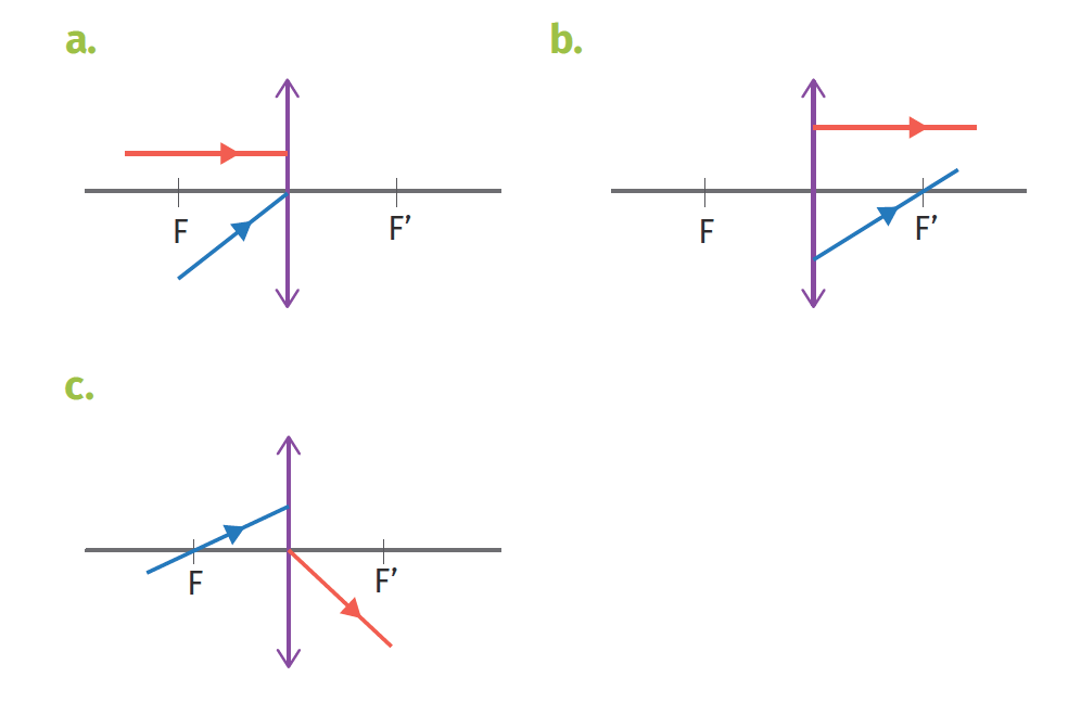 Pour s'échauffer - Pour commencer | Lelivrescolaire.fr