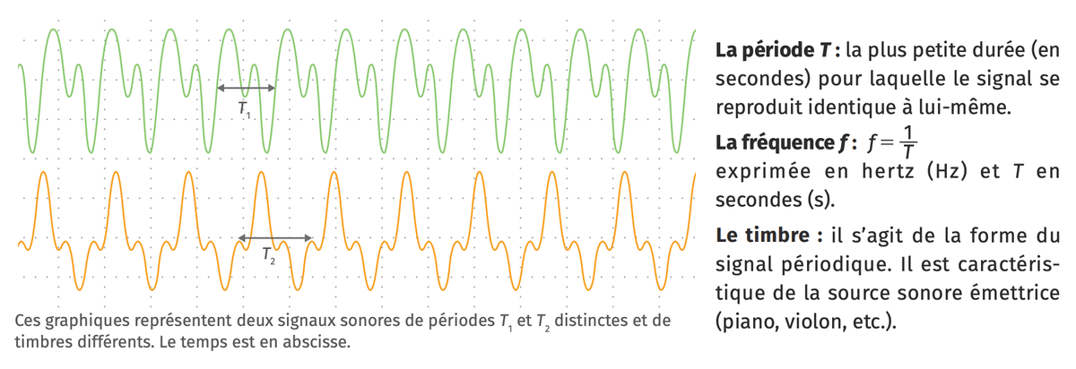 Bilan | Lelivrescolaire.fr