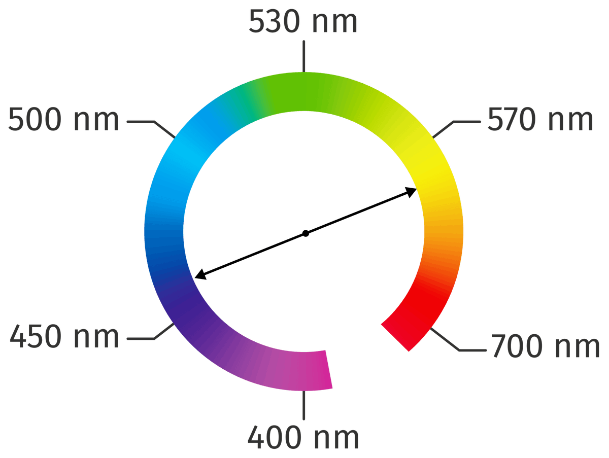 Cours | Lelivrescolaire.fr