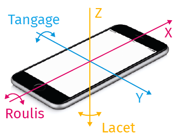 Étude d’un pendule avec un smartphone | Lelivrescolaire.fr