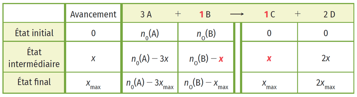 Cours | Lelivrescolaire.fr