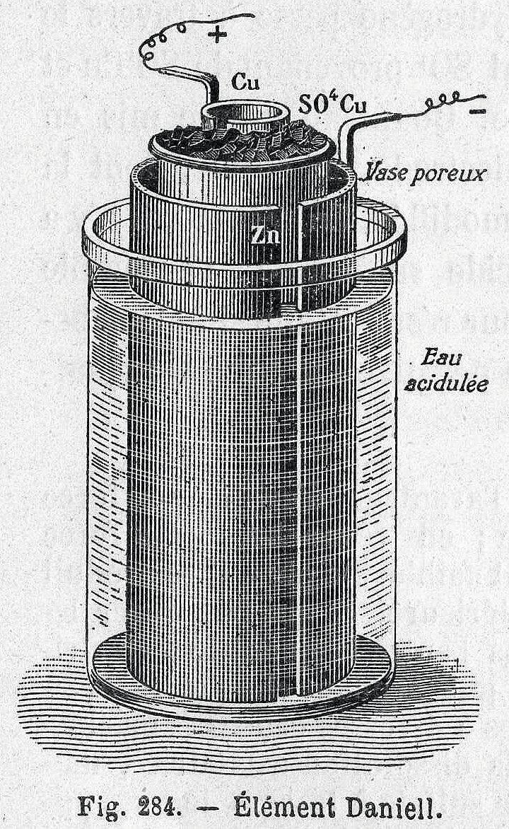 Une brève histoire des piles | Lelivrescolaire.fr