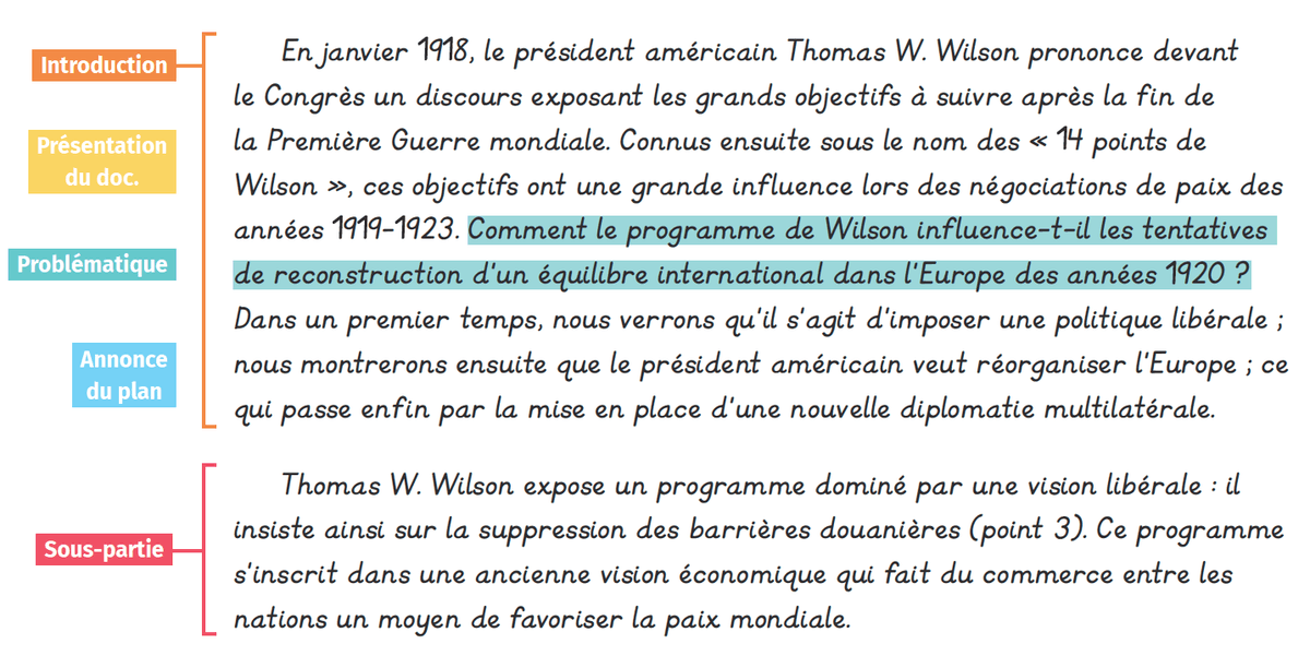 Copie modèle : analyser un discours | Lelivrescolaire.fr