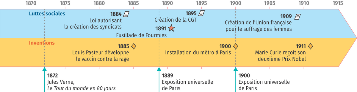 Permanences et mutations de la société française jusqu’en 1914 ...