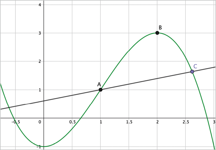 Tangente à une courbe en un point | Lelivrescolaire.fr