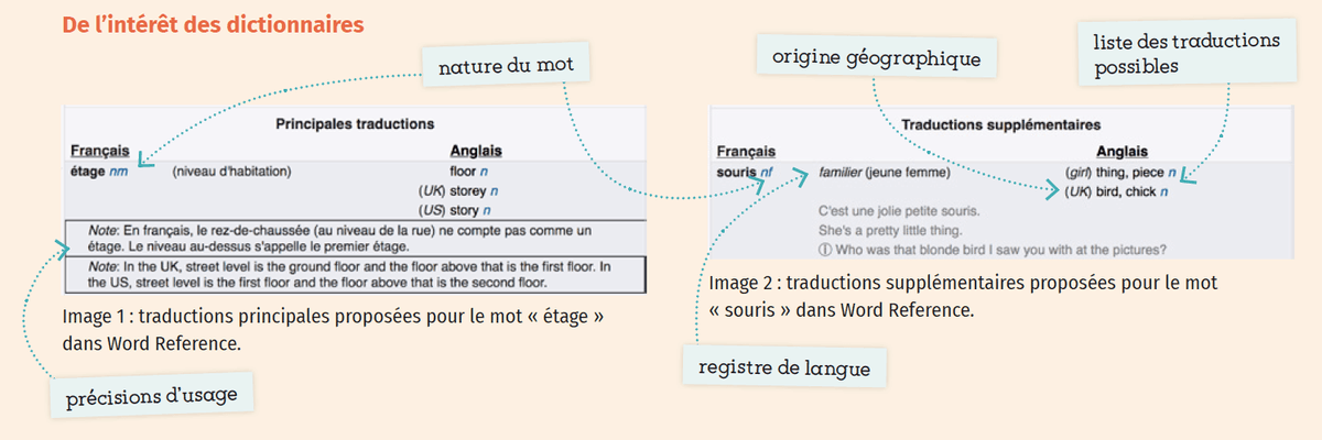J'utilise un dictionnaire en ligne - exclusivité numérique ...