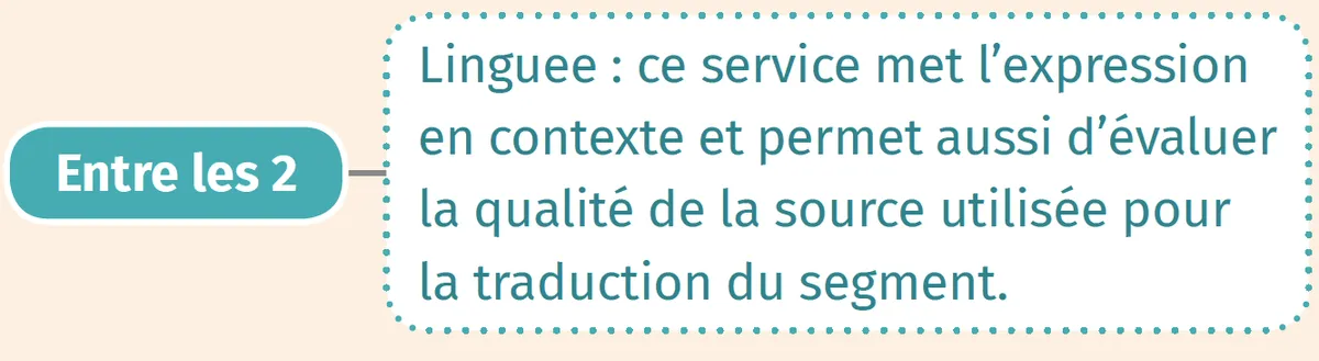 J'utilise un dictionnaire en ligne - exclusivité numérique ...