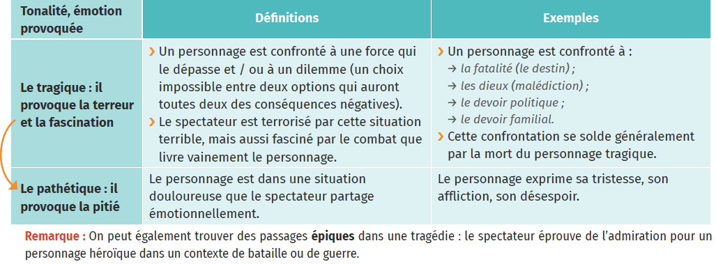 Théâtre - Fiche 5 : Les tonalités au théâtre | Lelivrescolaire.fr