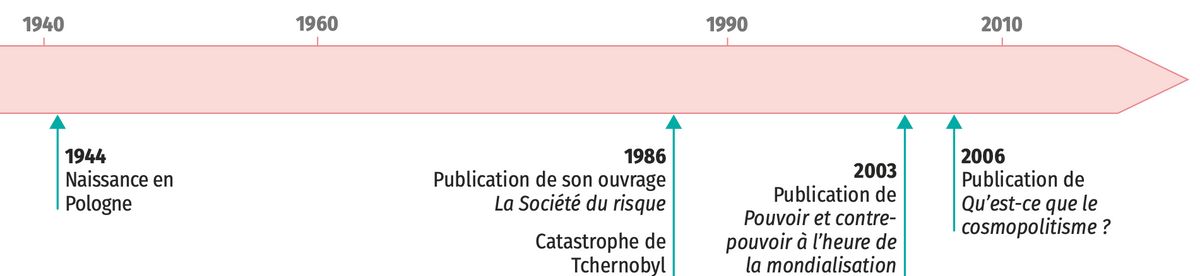 Les sciences sociales face à l’internationalisation des risques ...