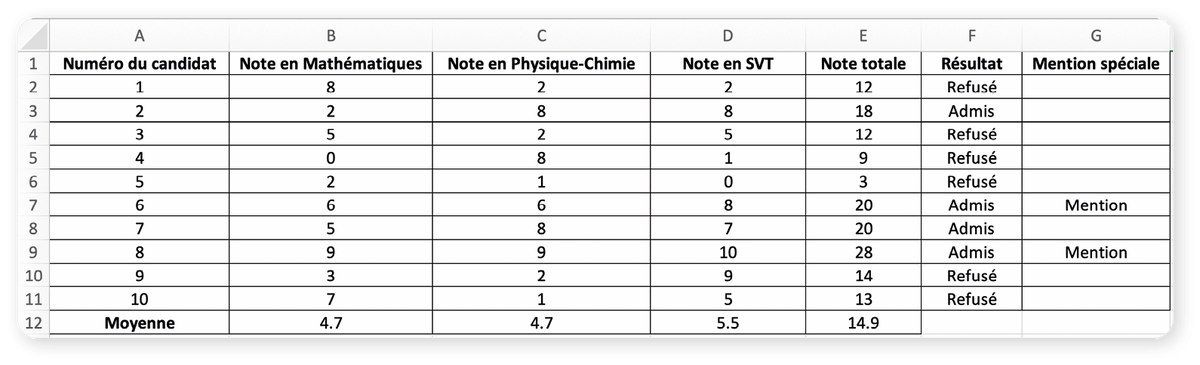 Utilisation d’un tableur | Lelivrescolaire.fr