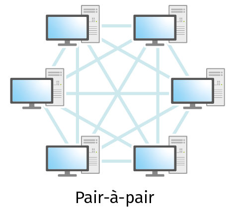 L’architecture des réseaux | Lelivrescolaire.fr