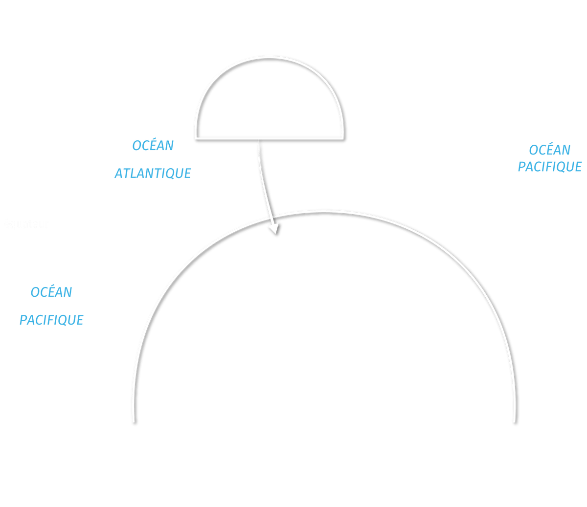 Comment les FTN françaises contribuent-elles au rayonnement mondial de ...