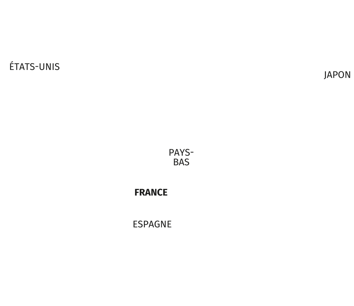 Comment les FTN françaises contribuent-elles au rayonnement mondial de ...