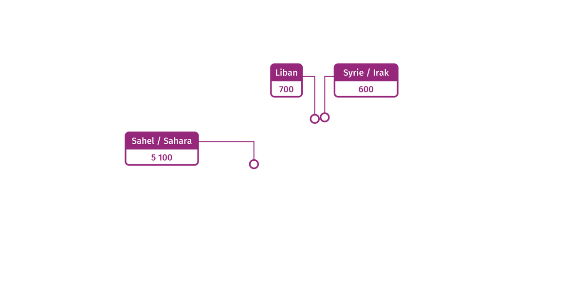 La France, une puissance mondiale ? | Lelivrescolaire.fr