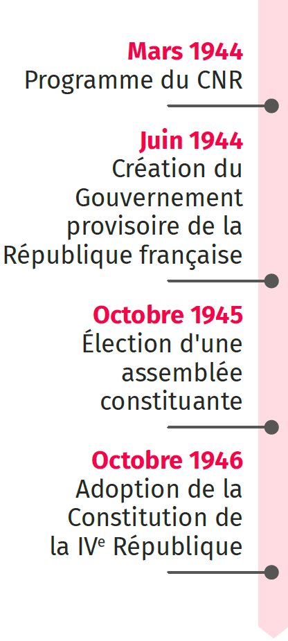 Le CNR : de la Résistance à la refondation de la République | Lelivrescolaire.fr