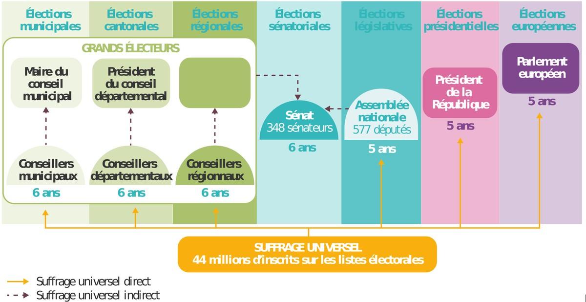 Exercer la citoyenneté dans une démocratie | Lelivrescolaire.fr