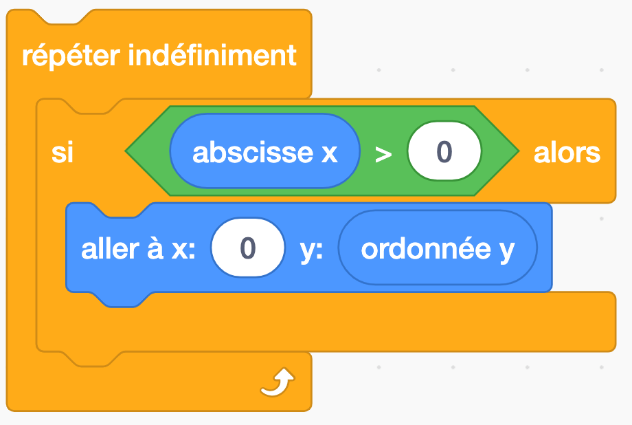 Instructions conditionnelles | Lelivrescolaire.fr