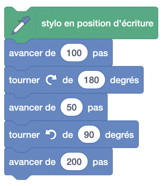 Notion d’algorithme | Lelivrescolaire.fr