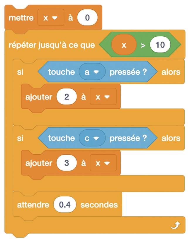 Séquence d’instructions | Lelivrescolaire.fr
