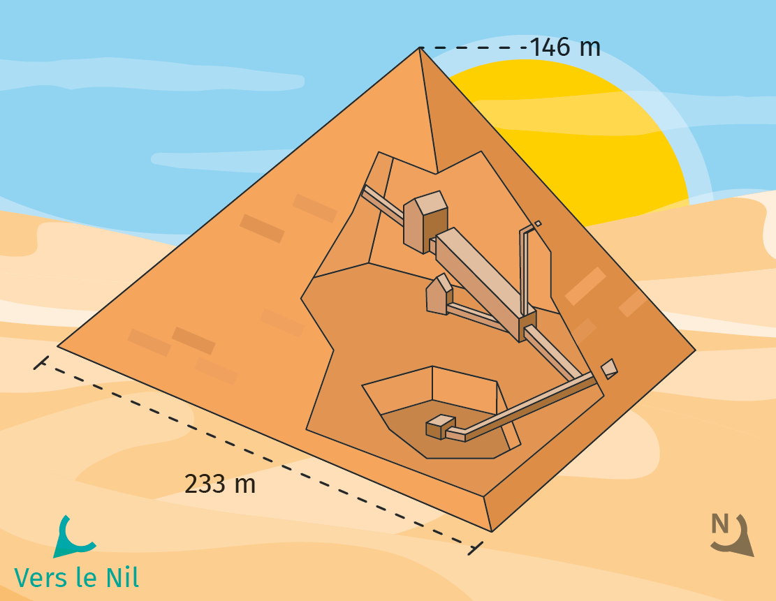 Les pyramides à la gloire de Pharaon | Lelivrescolaire.fr