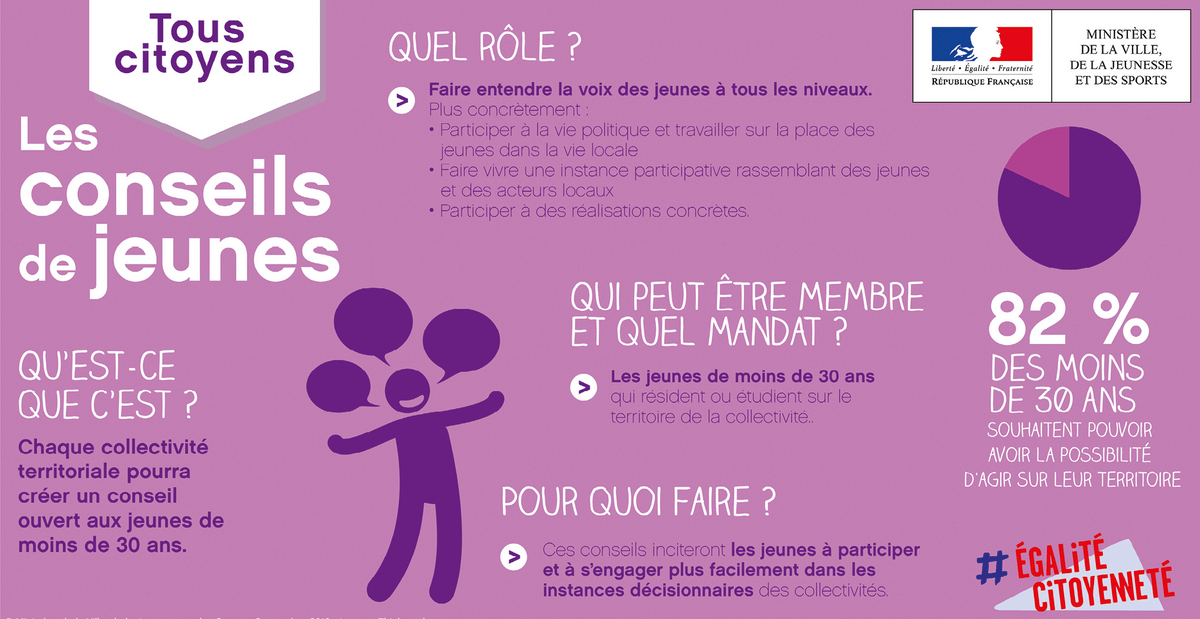 Être citoyen dans sa commune | Lelivrescolaire.fr