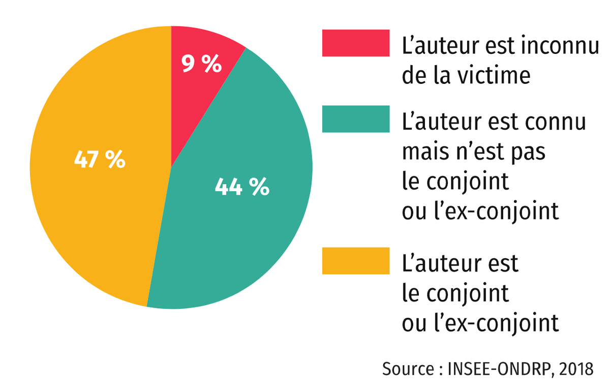 Les Femmes Victimes De Violences Sexuelles Et Sexistes