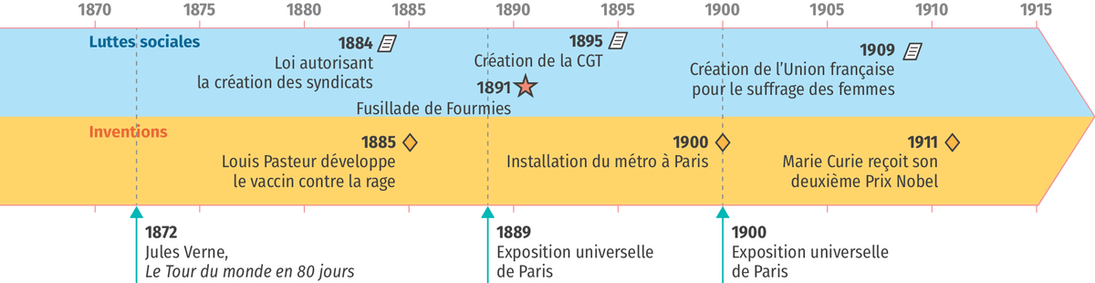 Permanences et mutations de la société française jusqu’en 1914 ...