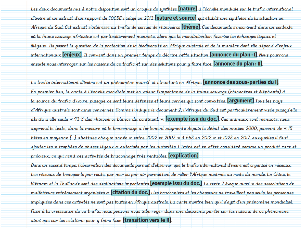 Le commentaire rédigé | Lelivrescolaire.fr