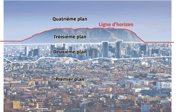 Je réalise un croquis de paysage | Lelivrescolaire.fr