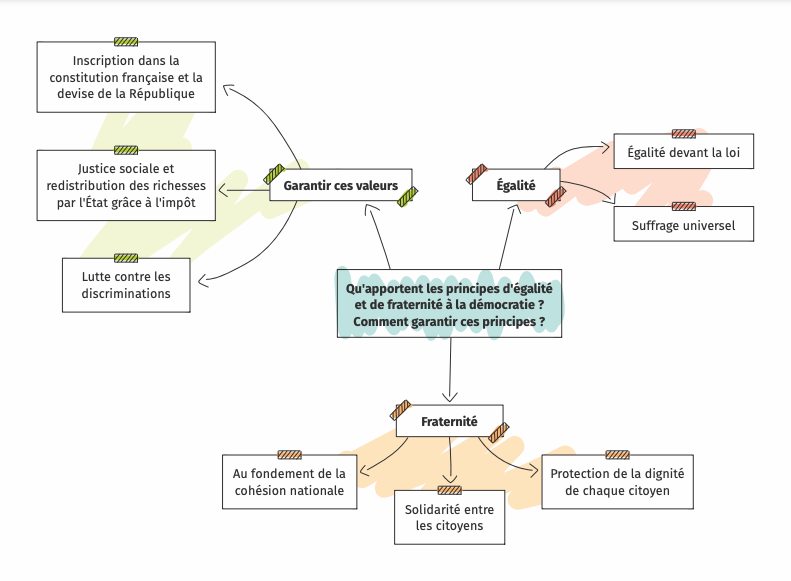 Cours | Lelivrescolaire.fr