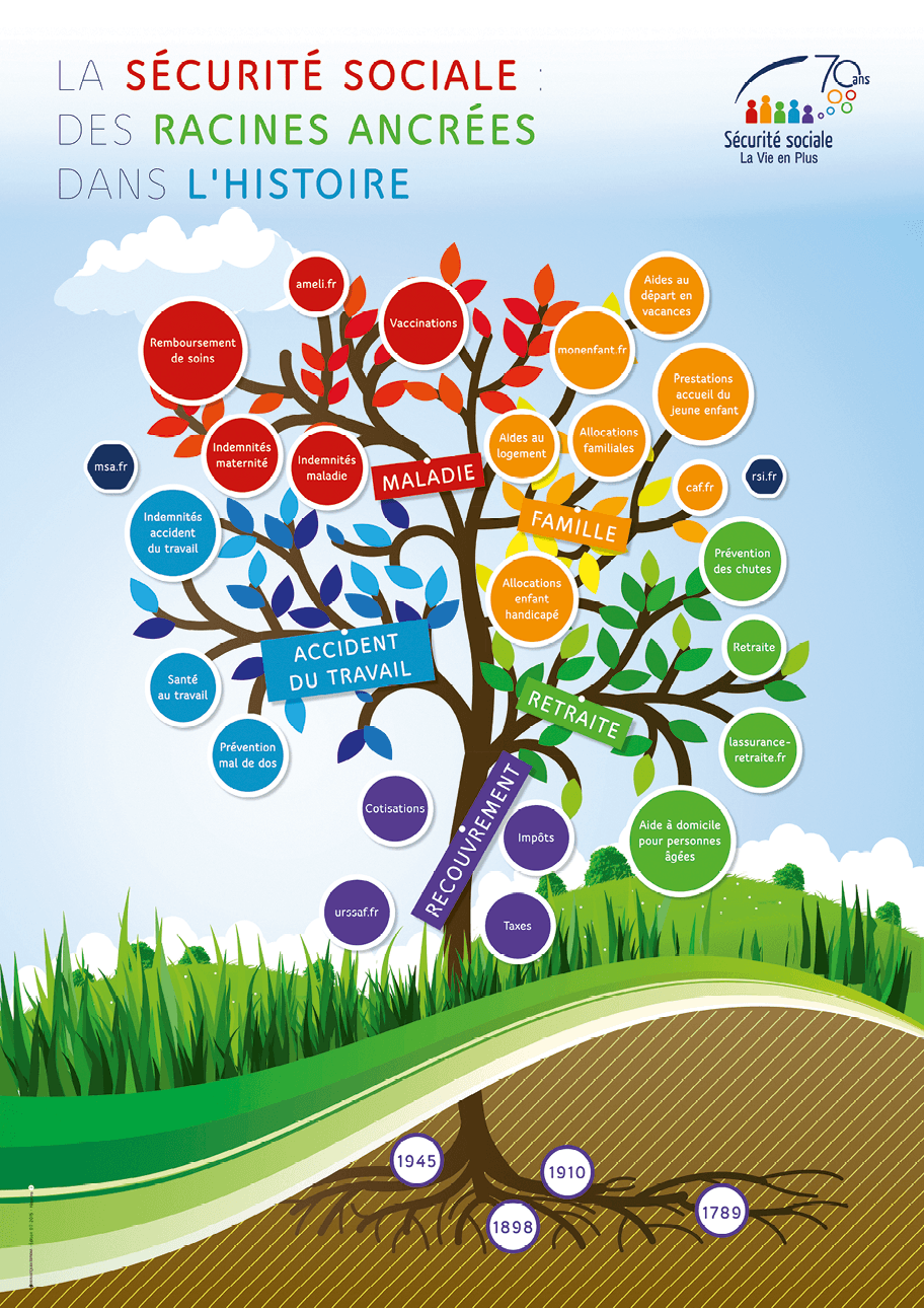 Faire vivre la justice sociale | Lelivrescolaire.fr