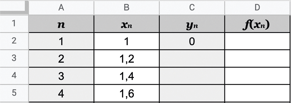 3. La méthode d’Euler | Lelivrescolaire.fr