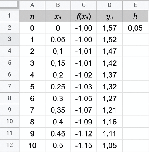 3. Une méthode numérique d’approximation de primitives : la méthode d’Euler | Lelivrescolaire.fr