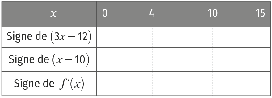 Synthèse | Lelivrescolaire.fr