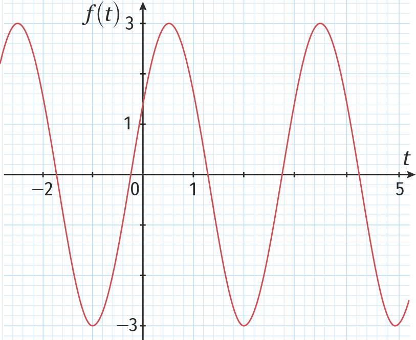 Exercices | Lelivrescolaire.fr