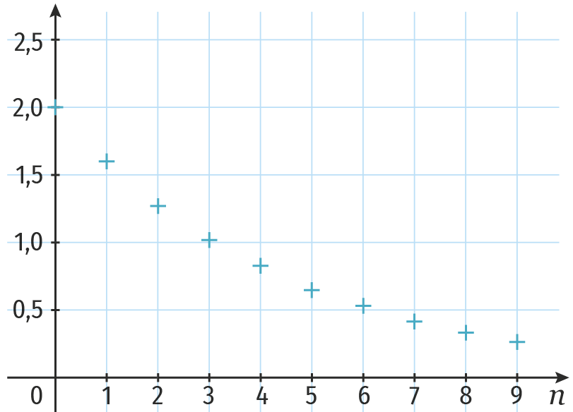 Exercices | Lelivrescolaire.fr
