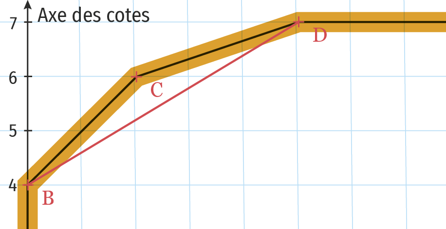 Une histoire de yourte | Lelivrescolaire.fr